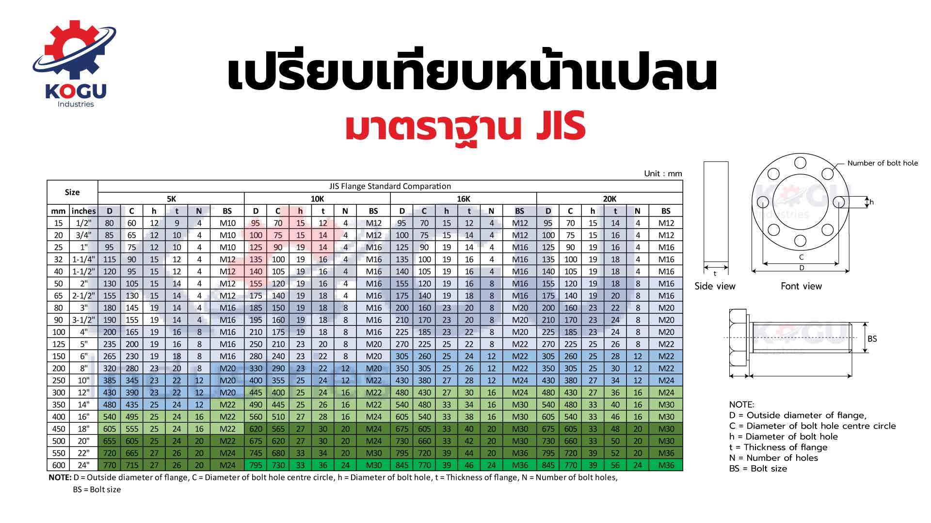 การตรวจสอบมาตรฐานหน้าแปลน (Flange Standard) – วิธีการตรวจสอบและความสำคัญ?? - KOGU INDUSTRIES ...