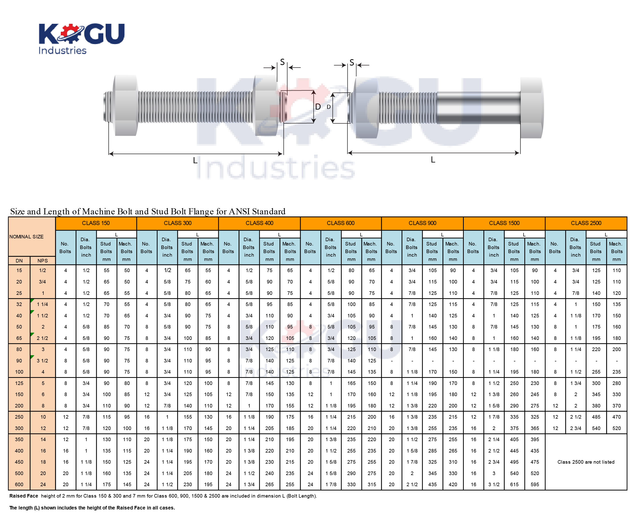 bolt-flange-kogu